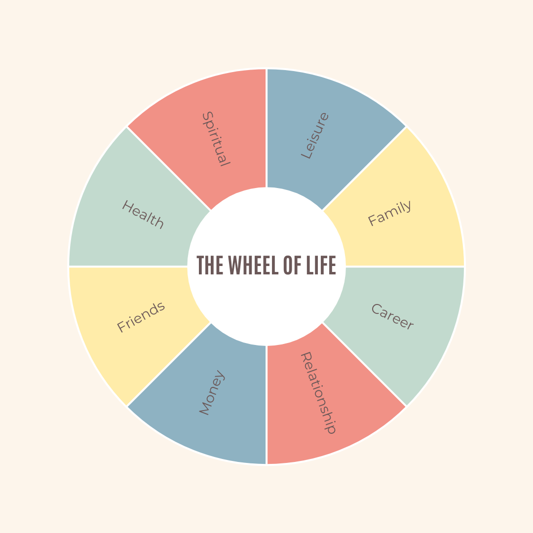 8-Wheel-of-Life-Diagram-Instagram-Post - David A. Moya